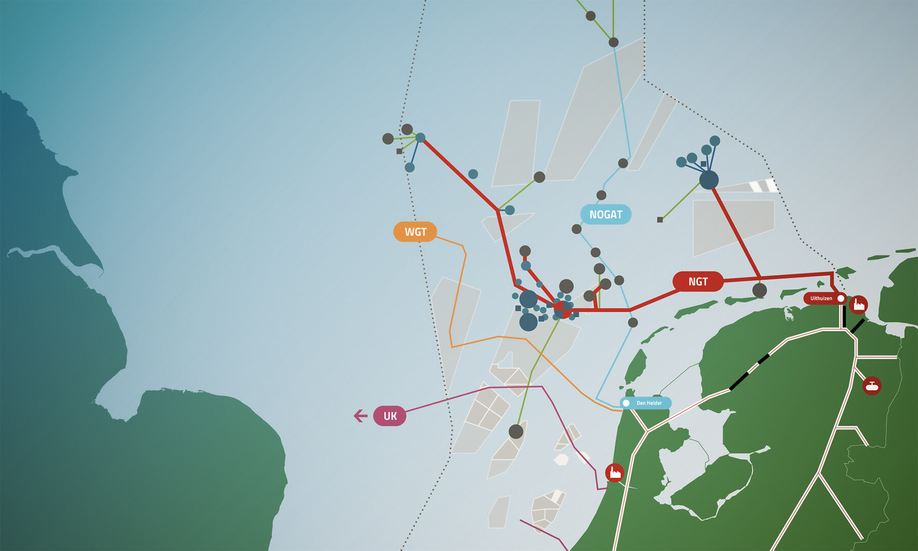 A sustainable future - Noordgastransport